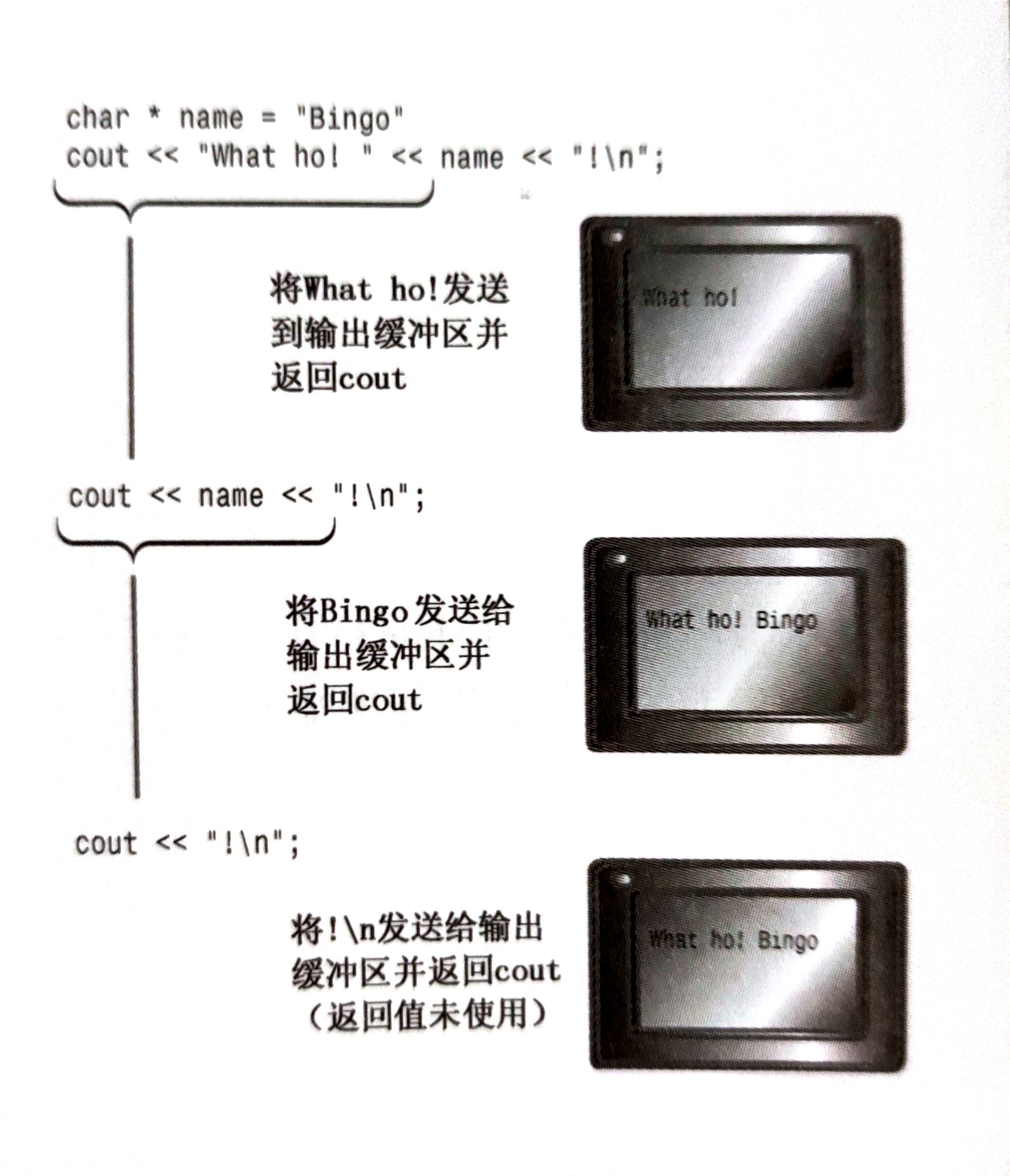 从C到C++___使用cout进行输出_c++ cout-CSDN博客